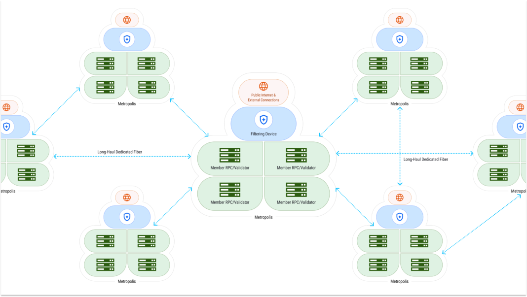 DoubleZero: The Next Evolution in Decentralized Networking | coinwookies.com